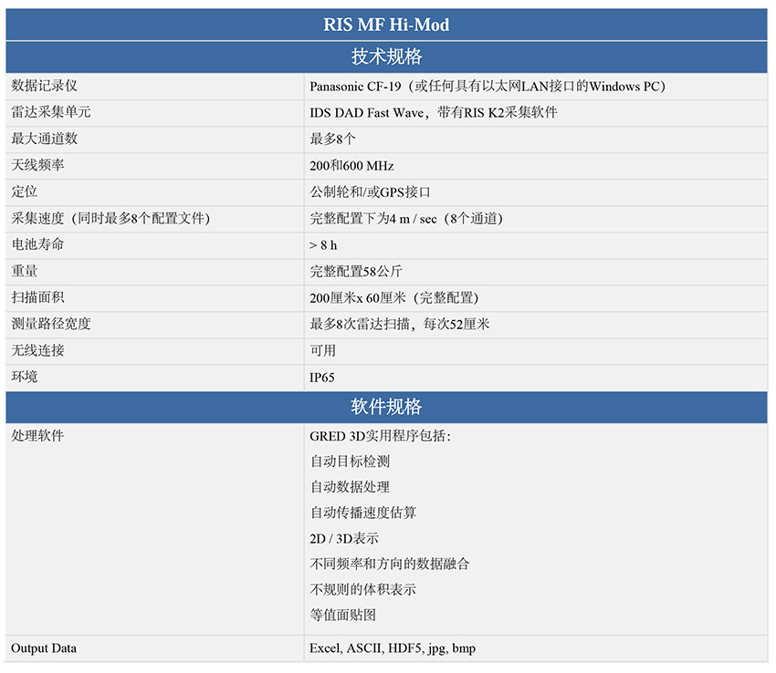 RIS MF Hi-Mod手推式多通道三维雷达测试系统_南通市金润市政工程有限公司